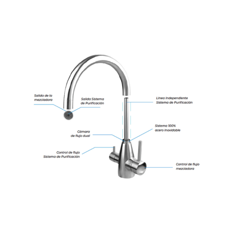 Lave acero inoxidable Eclipse - EK5A - Kitchen Faucet - El Tio Sam ...